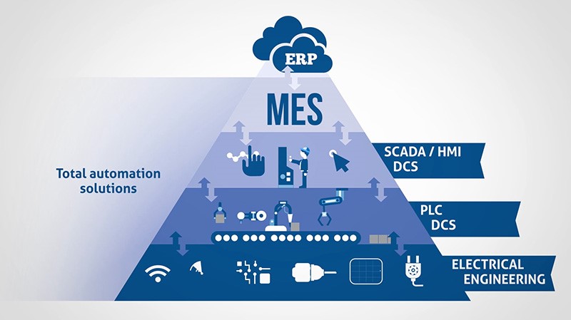SCADA system and Industry 4.0