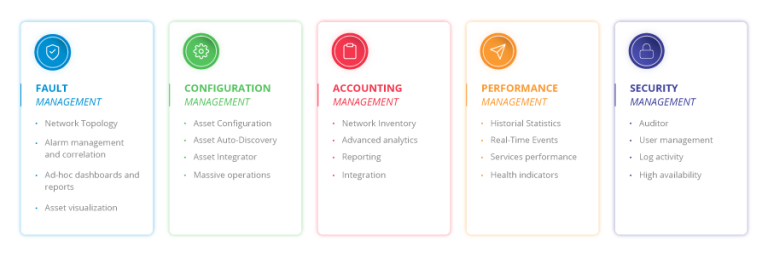 SGRwin, the Ultimate Multi-Vendor Network Management Solutions