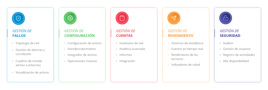 SGRwin - Gestión y monitorización de redes de comunicaciones